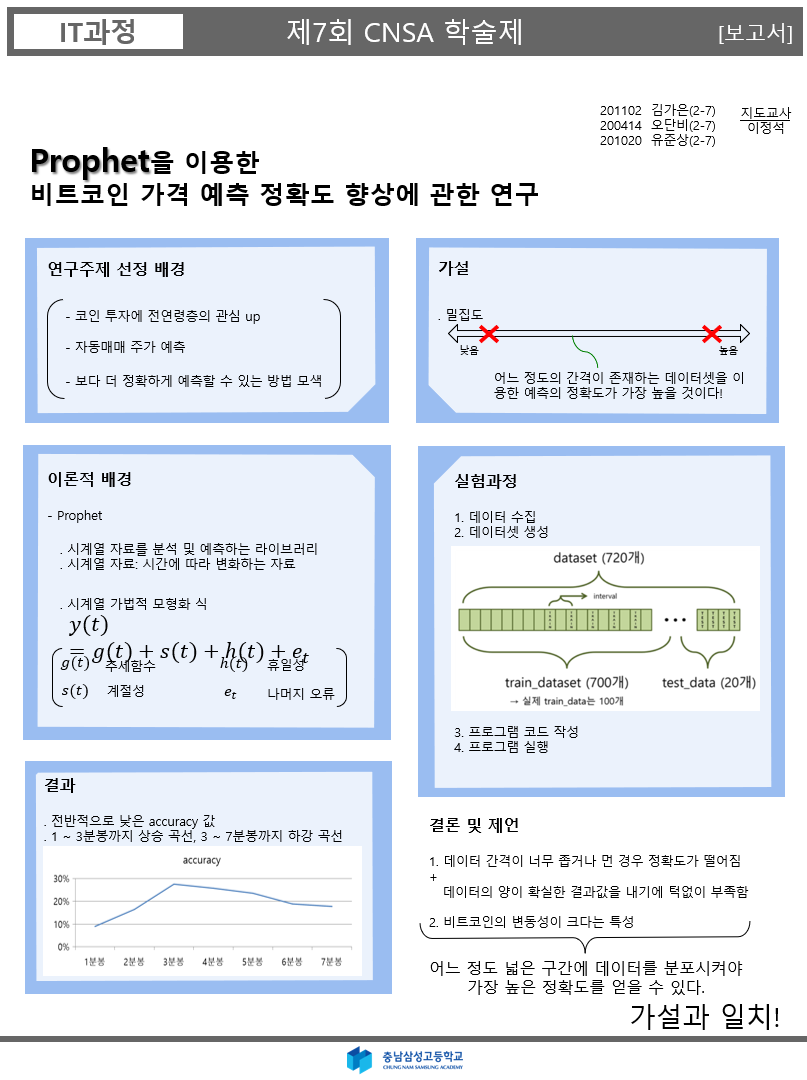 2021 SW 과제연구 발표회