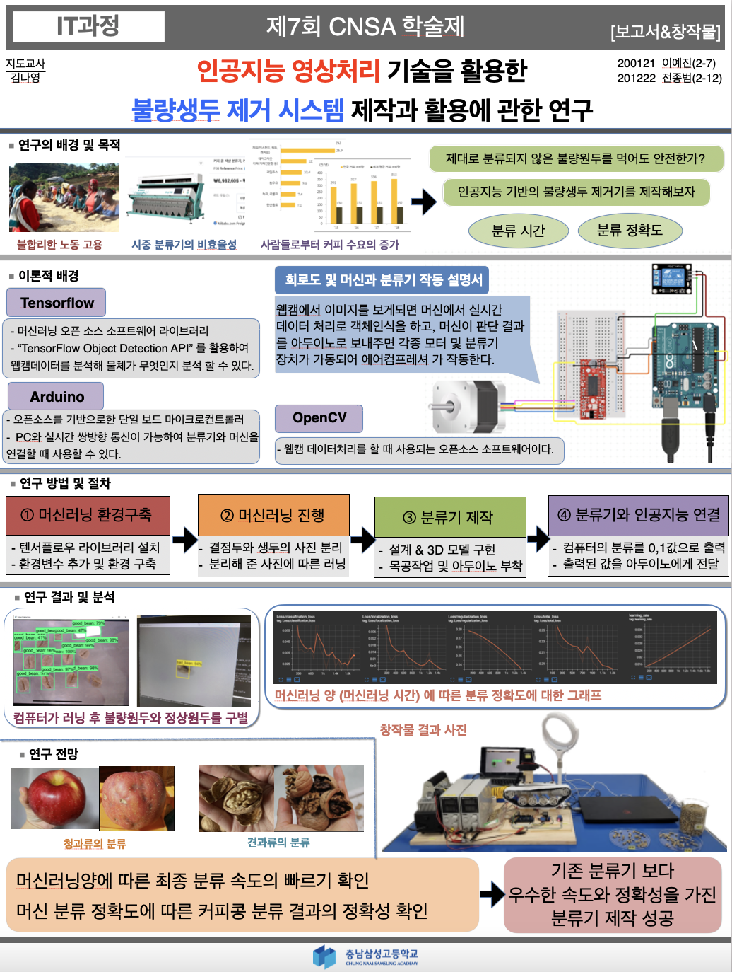 2021 SW 과제연구 발표회