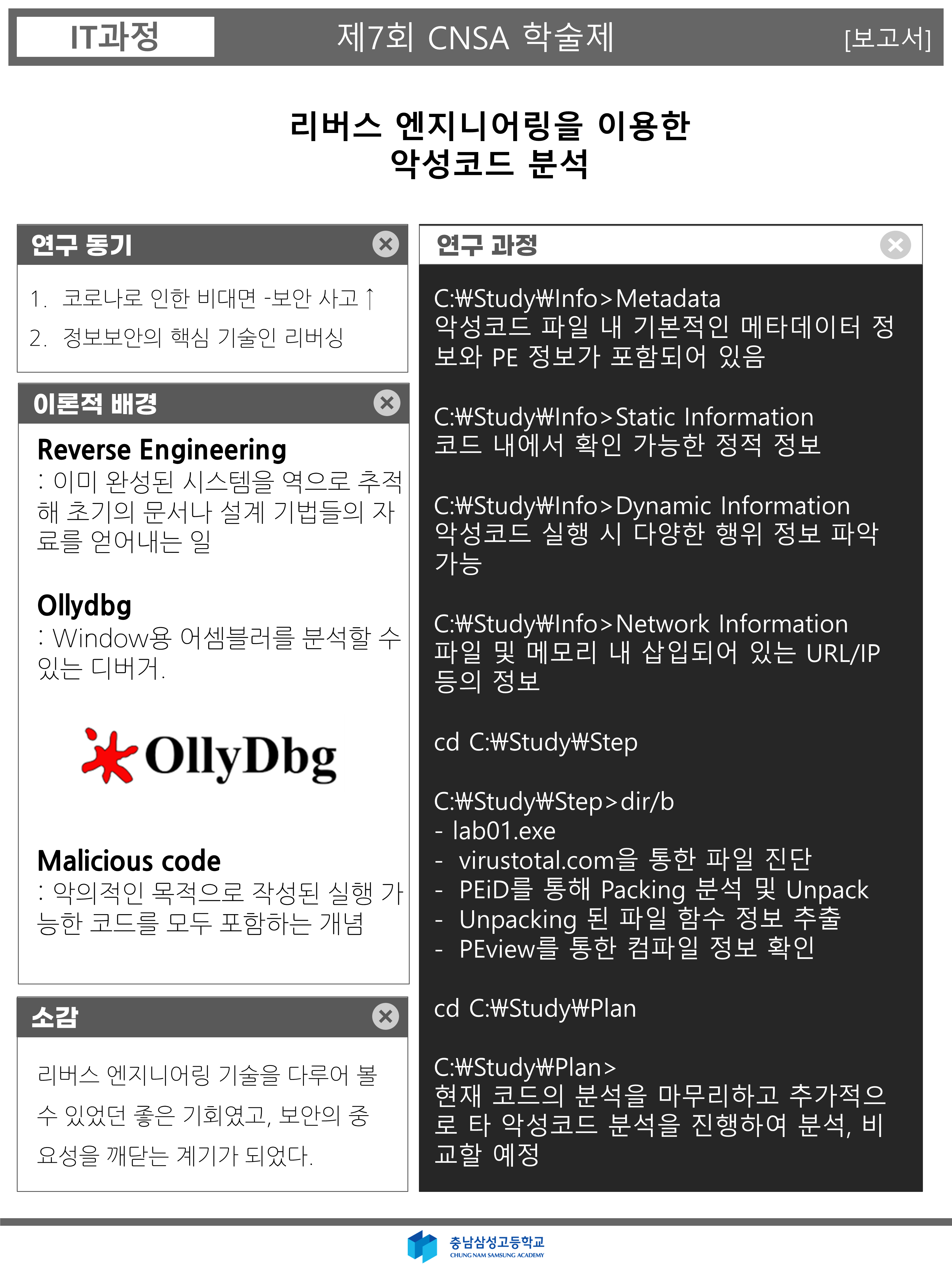 2021 SW 과제연구 발표회