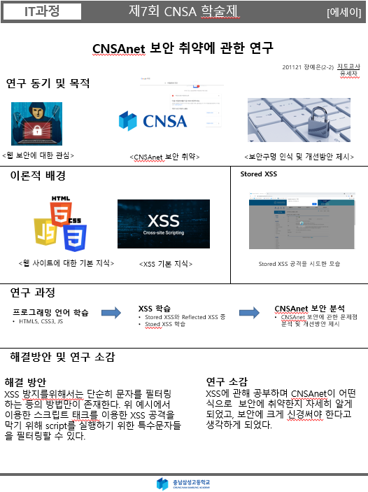 2021 SW 과제연구 발표회